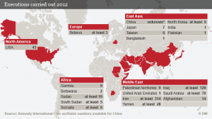 Global Use Of Execution - Crime Museum